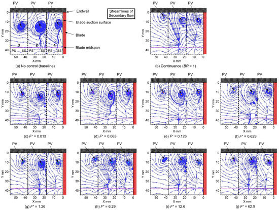 Actuators | Free Full-Text | Effects of Burst Ratio and Frequency on ...