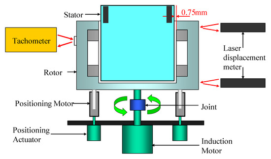 Suspension-Type of Flywheel Energy Storage System Using High Tc ...