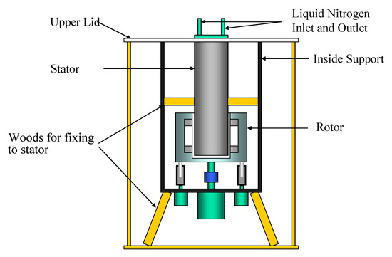 Suspension-Type of Flywheel Energy Storage System Using High Tc ...