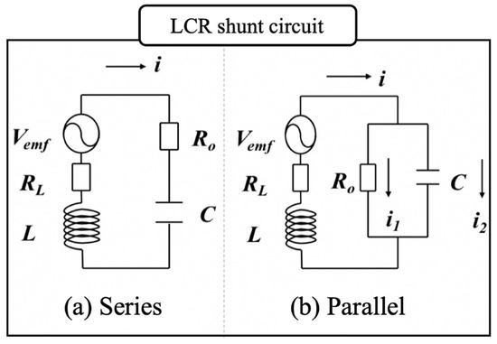 Characterization of LCR Parallel-Type Electromagnetic Shunt Damper for ...