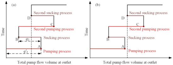Achieving Full Forward Flow of Valveless Piezoelectric Micropump Used ...