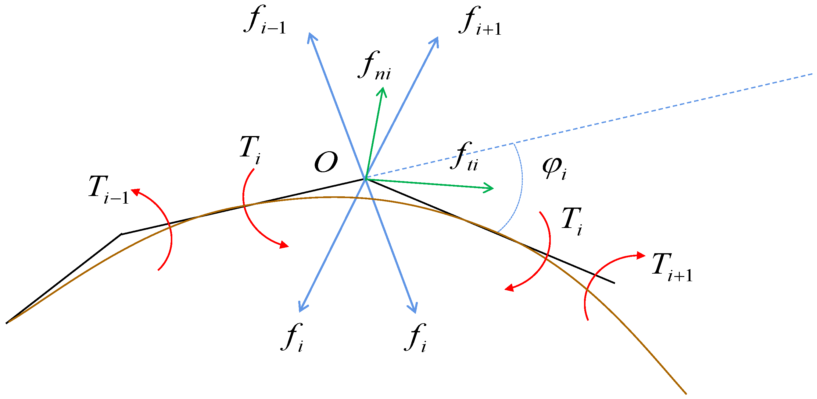 Adaptive Transition Gait Planning of Snake Robot Based on Polynomial Interpolation Method