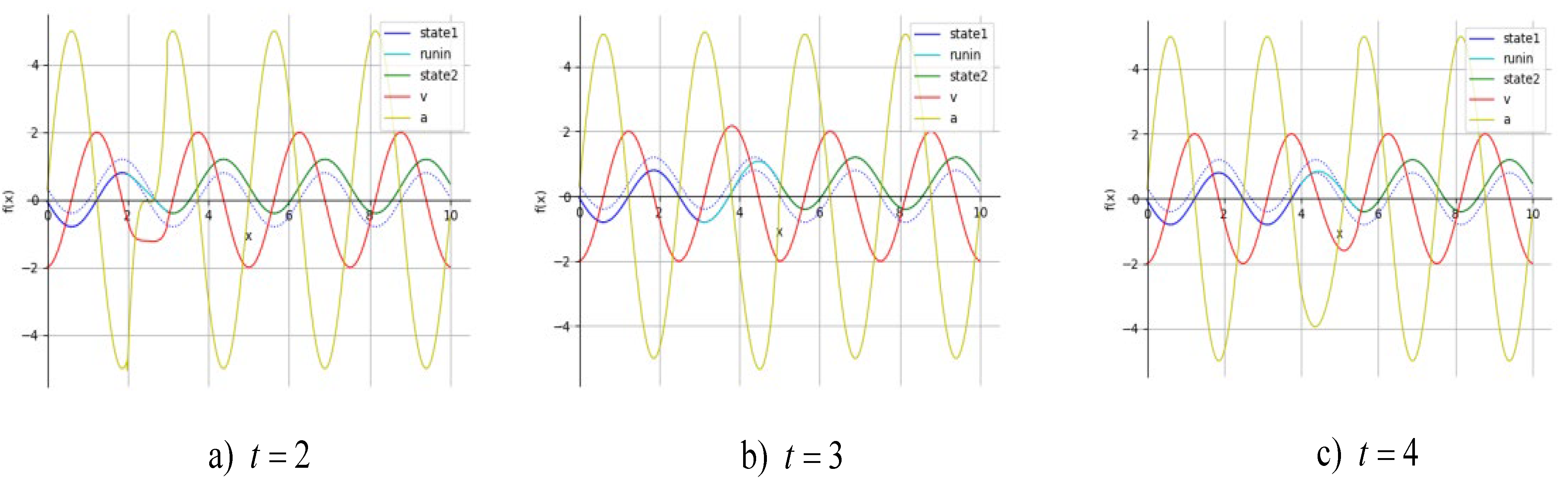 Adaptive Transition Gait Planning of Snake Robot Based on Polynomial Interpolation Method