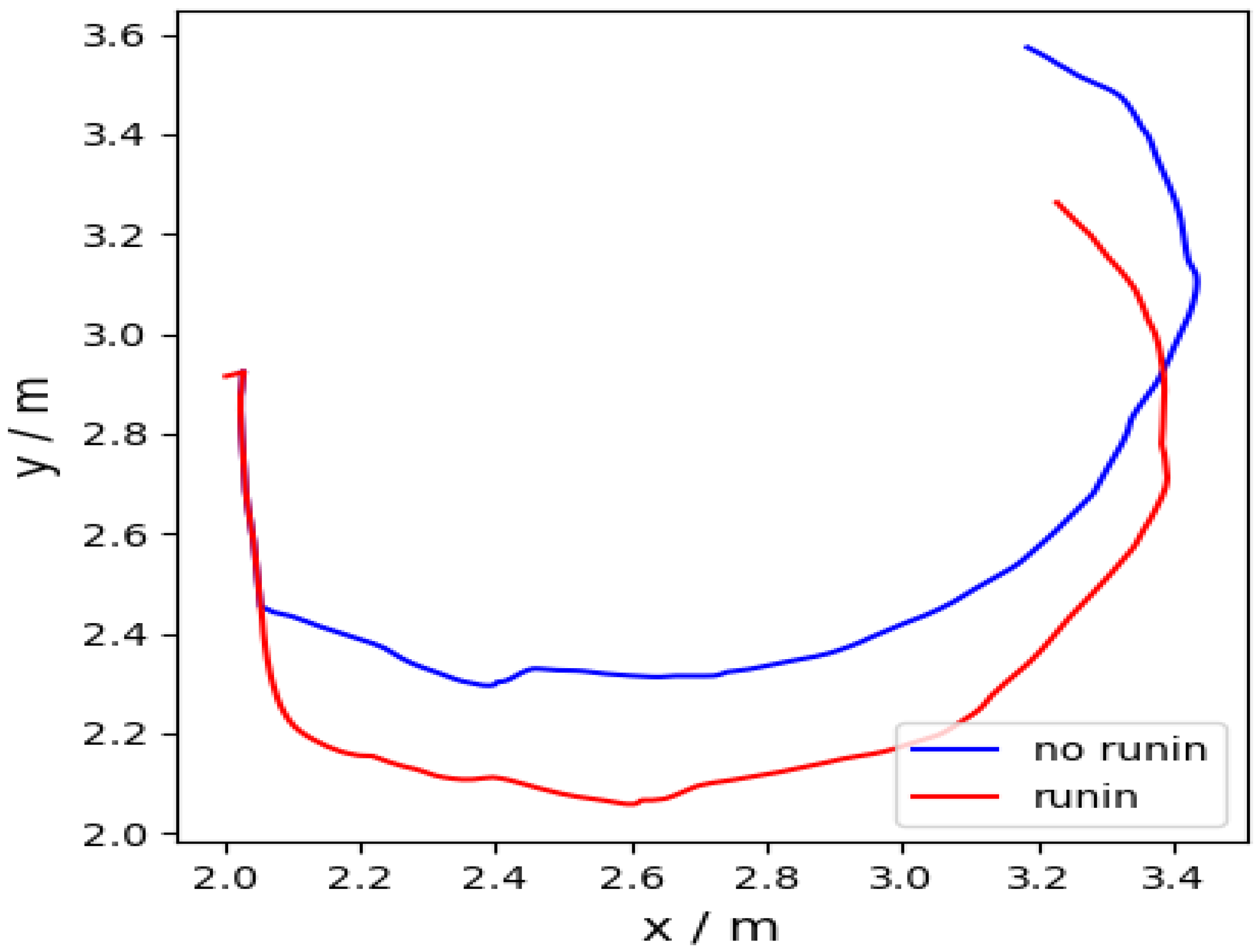 Adaptive Transition Gait Planning of Snake Robot Based on Polynomial Interpolation Method