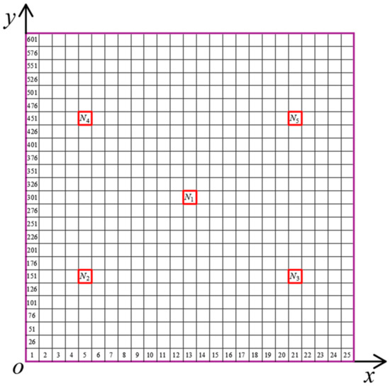 Actuators | An Open Access Journal from MDPI