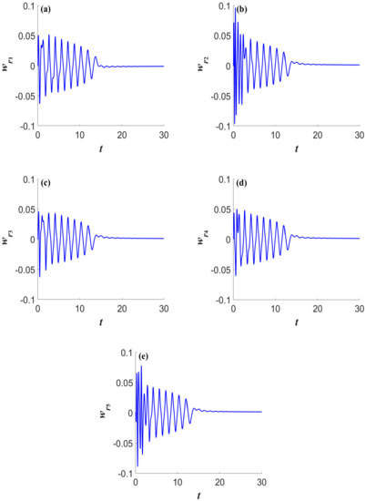Actuators | An Open Access Journal from MDPI