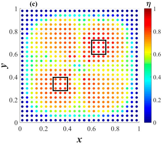 Actuators | An Open Access Journal from MDPI