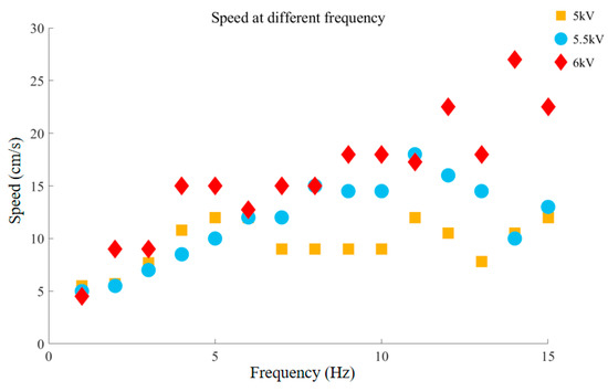 Actuators | An Open Access Journal from MDPI