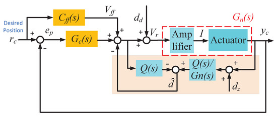 Actuators | An Open Access Journal from MDPI