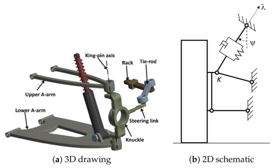 Analytical Derivation and Analysis of Vertical and Lateral Installation ...