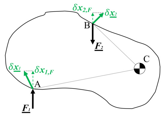 Analytical Derivation and Analysis of Vertical and Lateral Installation ...