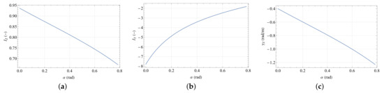 Analytical Derivation and Analysis of Vertical and Lateral Installation ...