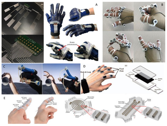 Actuators | Free Full-Text | Soft Gloves: A Review on Recent ...