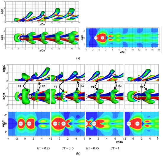 Actuators | Special Issue : Active Flow Control: Recent Advances in Fundamentals and Applications