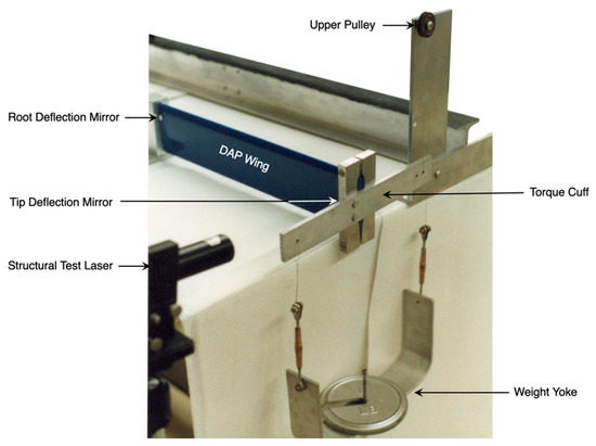 High-Rate, High-Precision Wing Twist Actuation for Drone, Missile, and ...