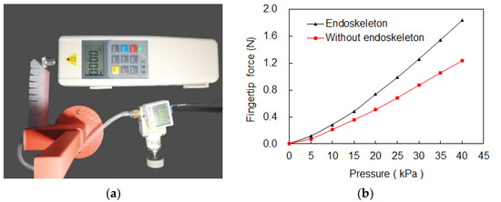 A Soft Pneumatic Gripper with Endoskeletons Resisting Out-of-Plane Bending