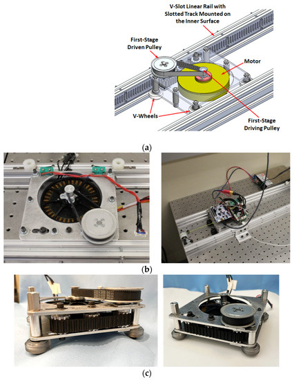 A Novel Self-Actuated Linear Drive for Long-Range-of-Motion ...