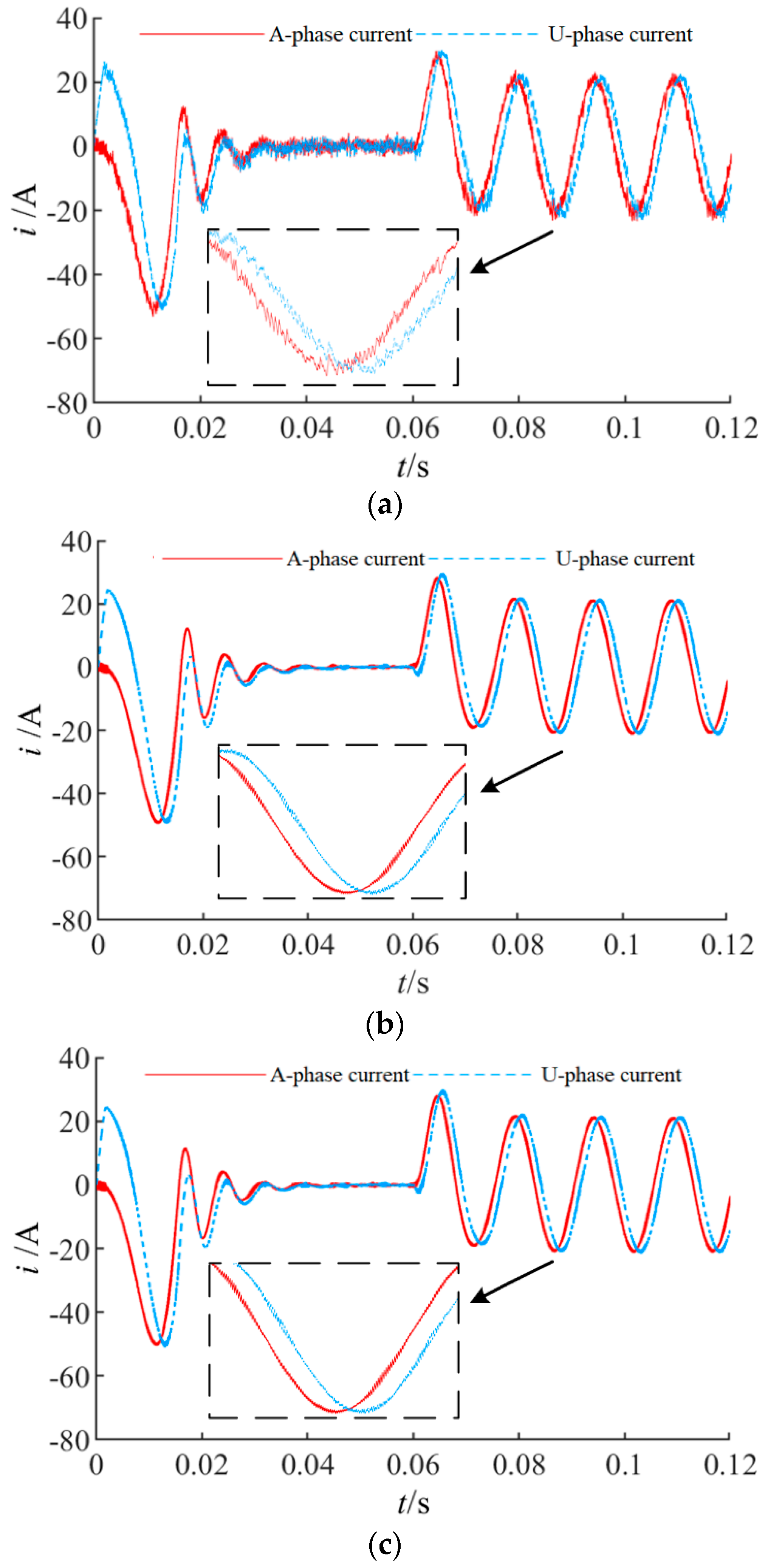 Actuators | Free Full-Text | Second-Order Model-Based Predictive Control of Dual Three-Phase ...