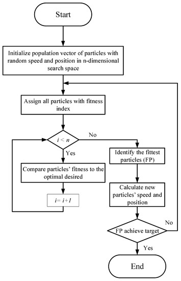 Robotic Knee Prosthesis with Cycloidal Gear and Four-Bar Mechanism ...