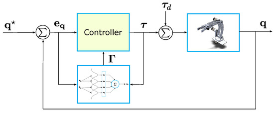 Neural Adaptive Robust Motion-Tracking Control for Robotic Manipulator Systems