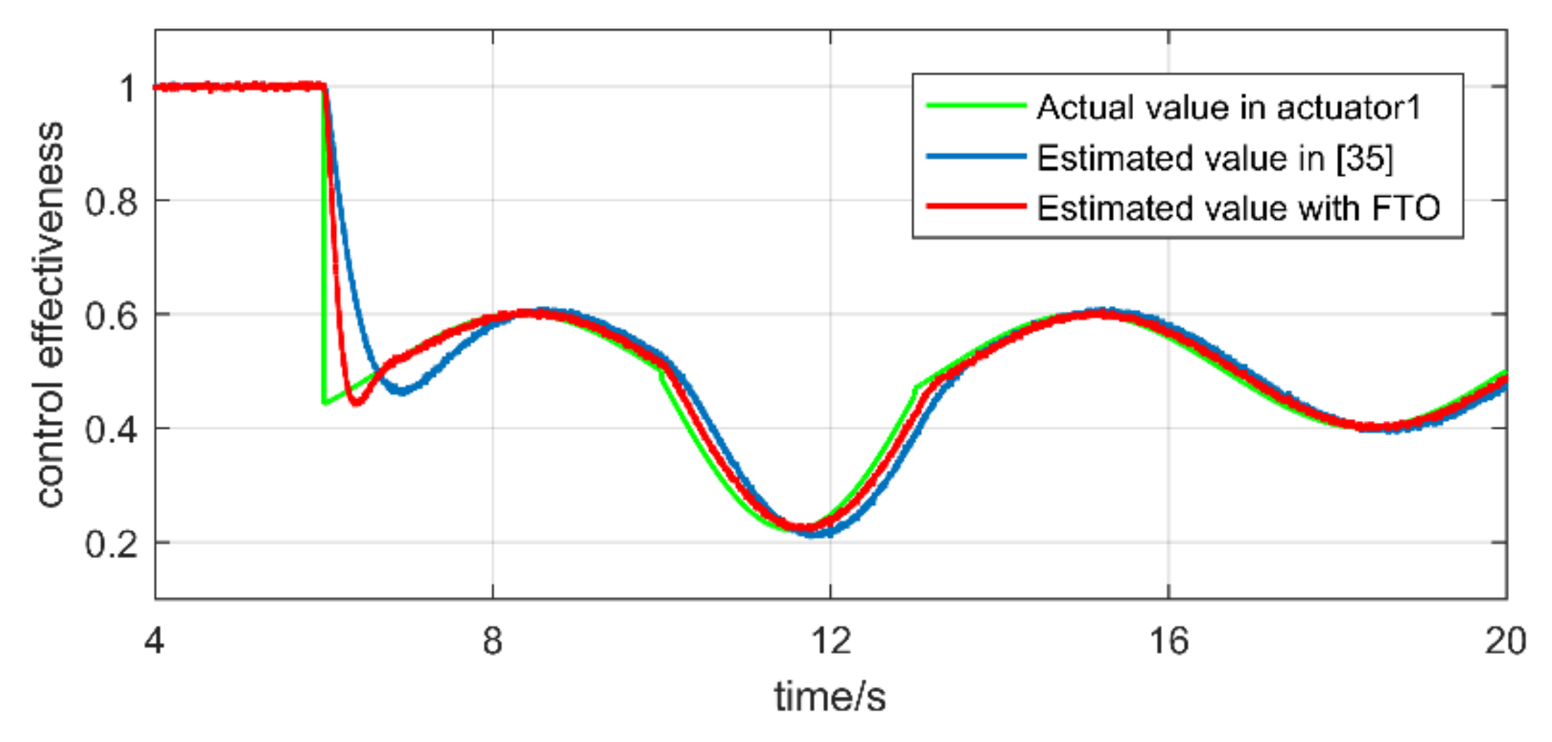 Fast Terminal Sliding Mode Control Based on Finite-Time Observer and Improved Reaching Law for ...
