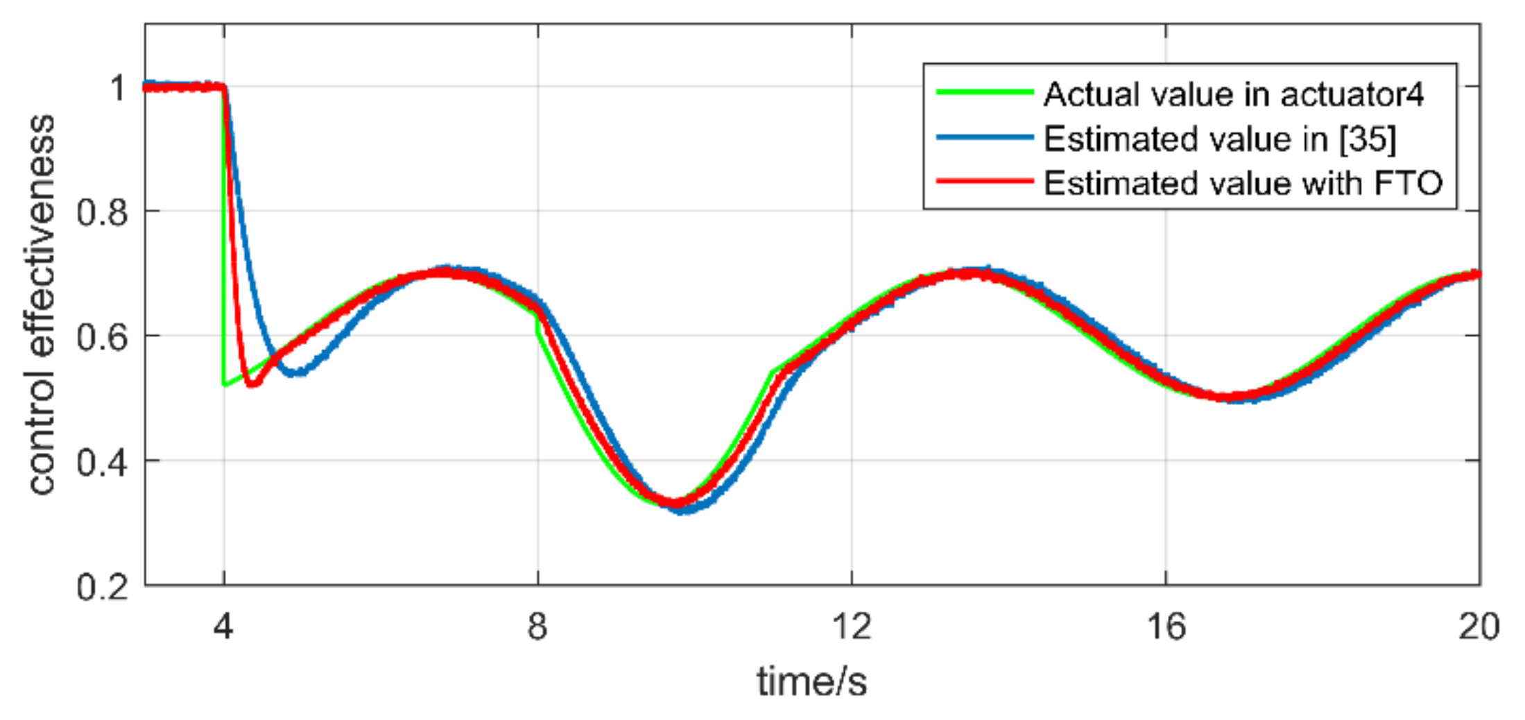 Fast Terminal Sliding Mode Control Based on Finite-Time Observer and Improved Reaching Law for ...