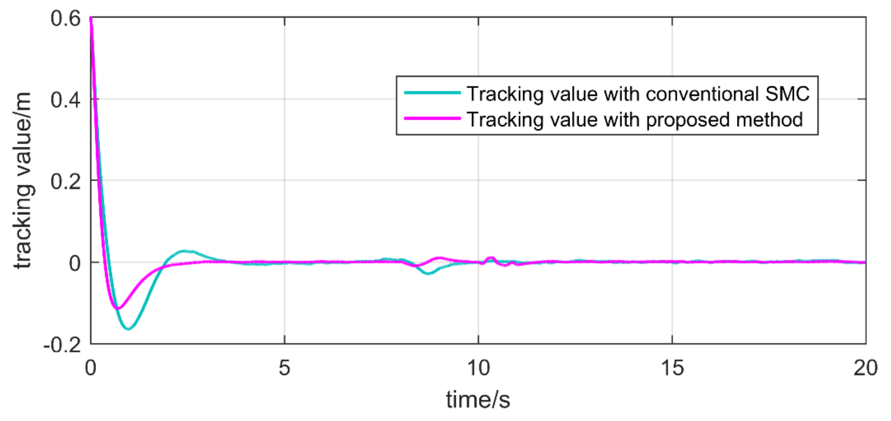 Actuators | Free Full-Text | Fast Terminal Sliding Mode Control Based ...