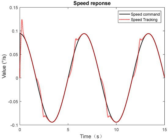 Composite Sliding Mode Control of High Precision Electromechanical ...