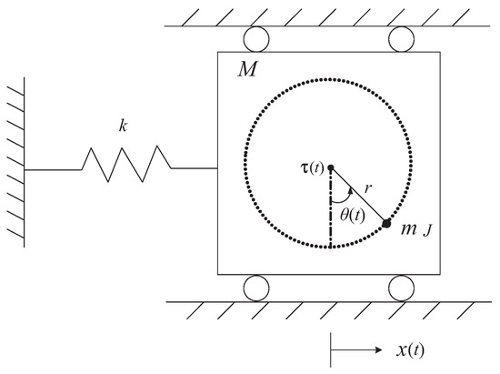 Robust Stabilization of Underactuated TORA System Based on Disturbance Observer and Fixed-Time ...