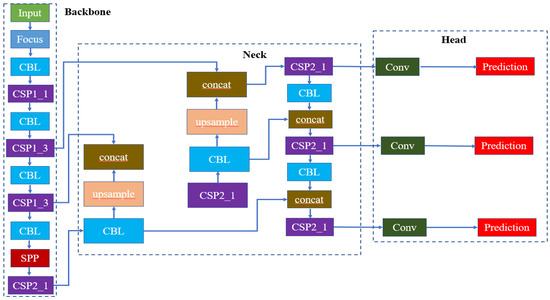 Actuators | Free Full-Text | Intelligent Driving Vehicle Object ...