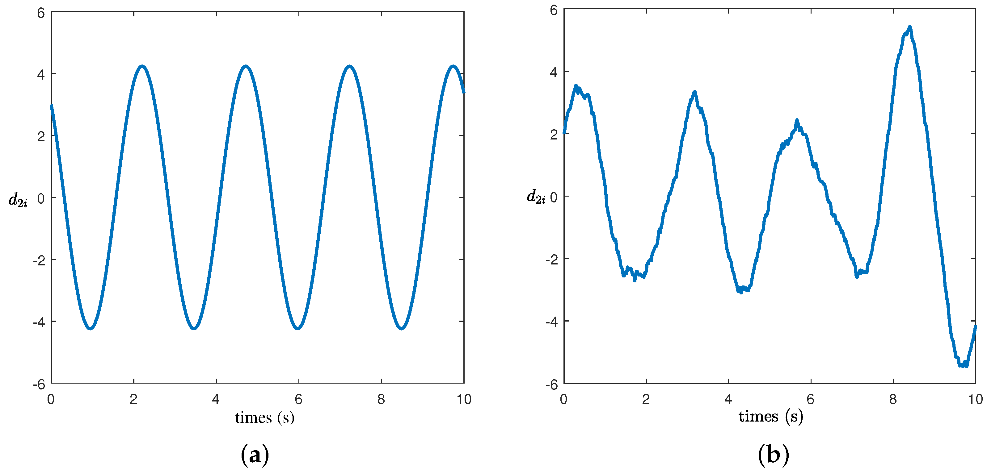 Actuators Free Full Text Adaptive Robust Tracking Control For Near Space Vehicles With Multi