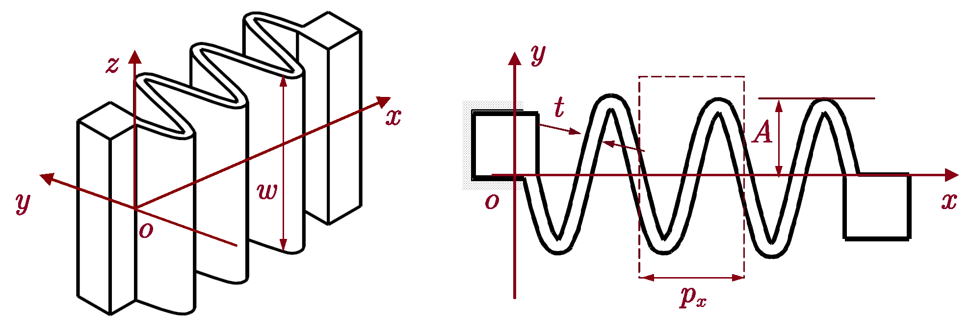 Development of a Sinusoidal Corrugated Dual-Axial Flexure Mechanism for ...