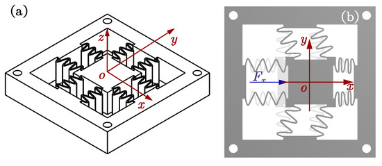 Development of a Sinusoidal Corrugated Dual-Axial Flexure Mechanism for Planar Nanopositioning