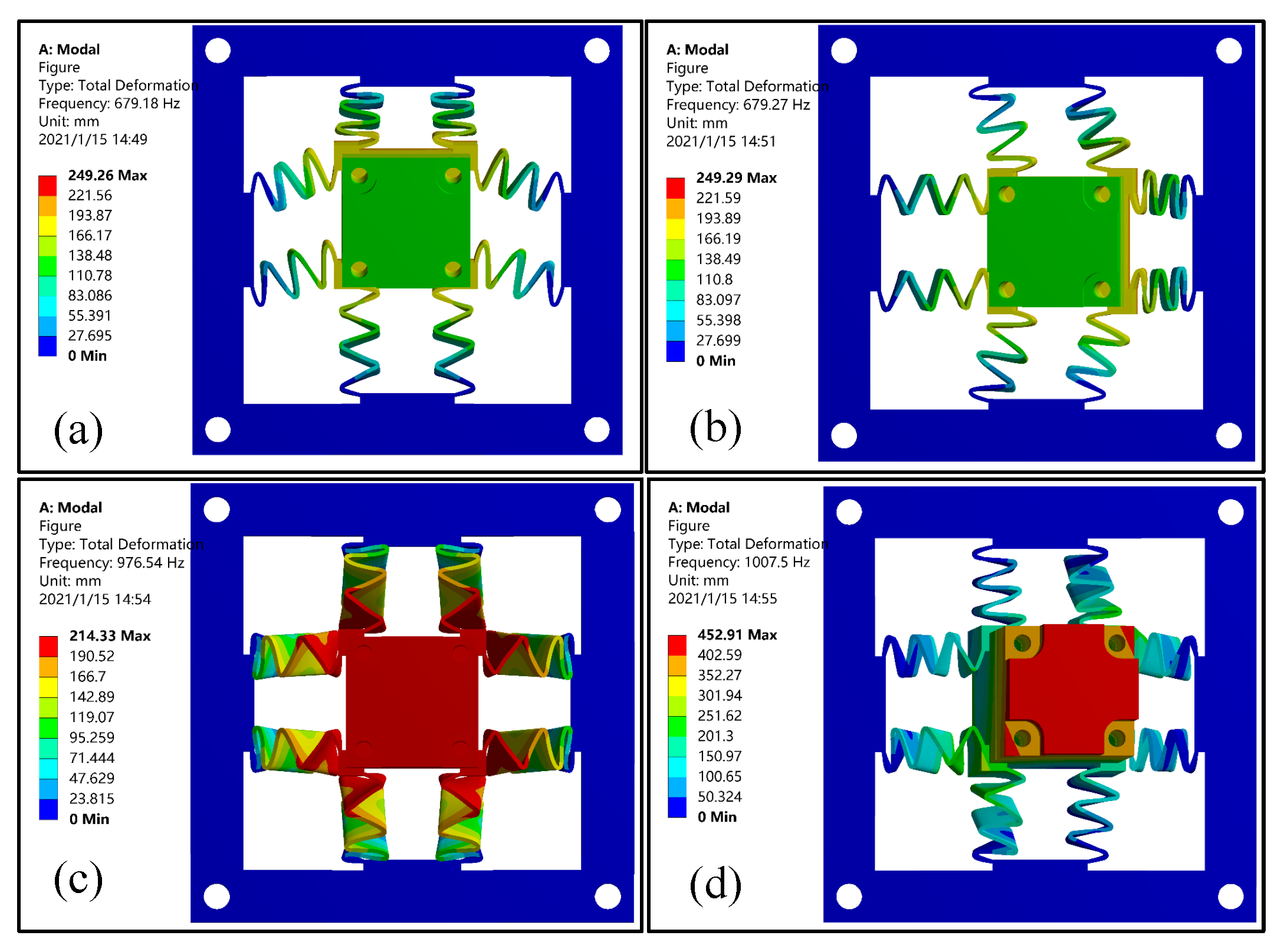 Development of a Sinusoidal Corrugated Dual-Axial Flexure Mechanism for ...