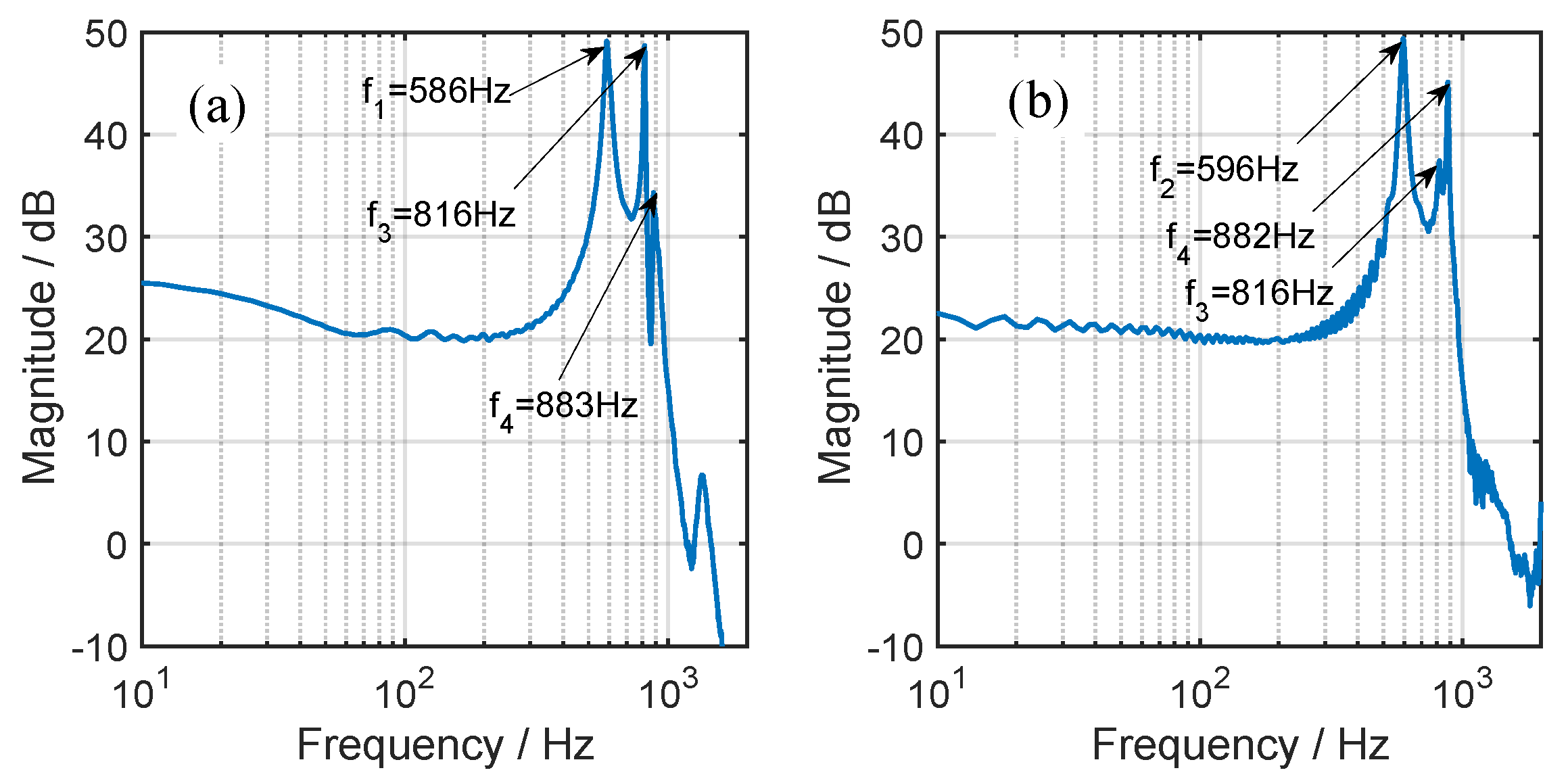 Development of a Sinusoidal Corrugated Dual-Axial Flexure Mechanism for ...
