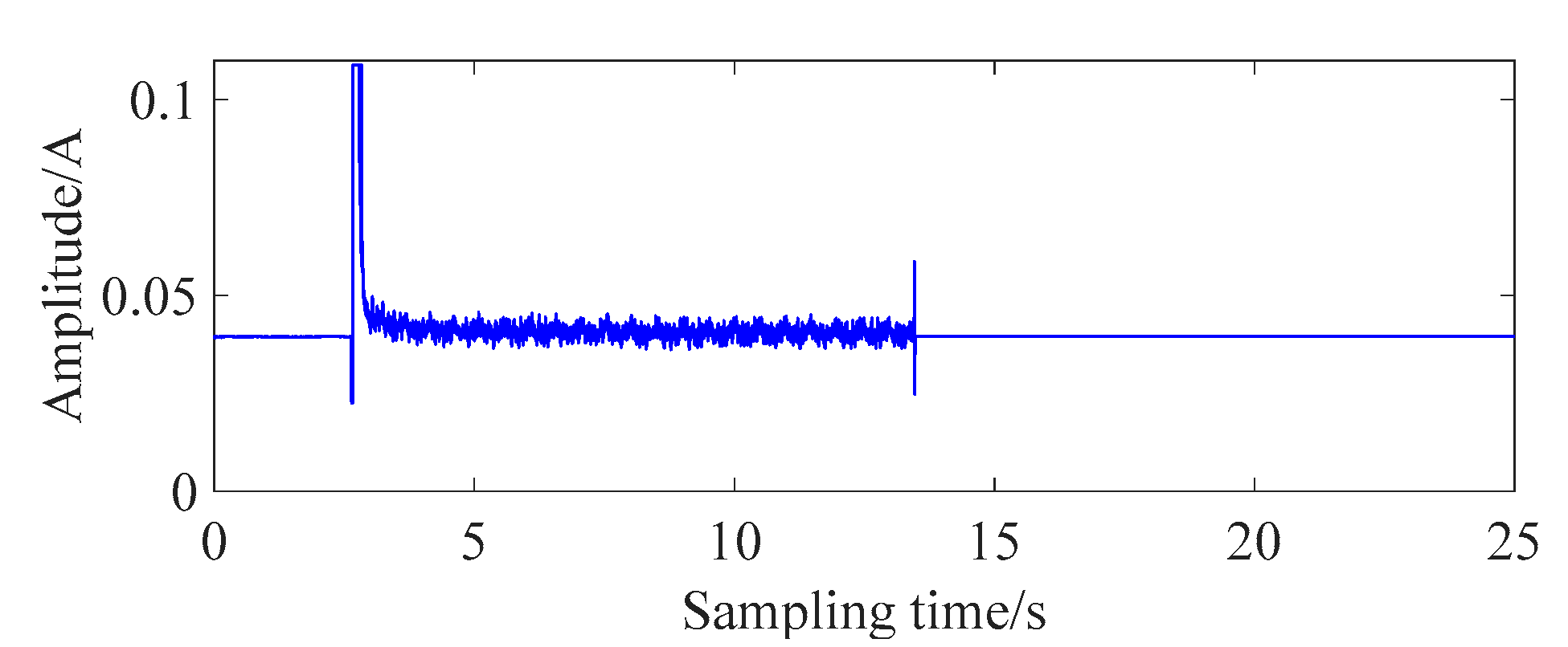 Study on Fault Detection of Plastic Micro-Drive System: An Experimental ...