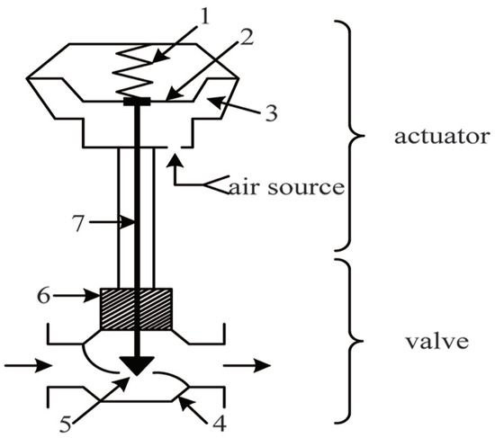 A New Positioning Strategy Based On Parameter Tuning And Optimal Control Technique For Pneumatic