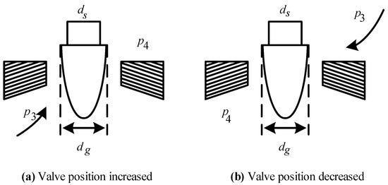 A New Positioning Strategy Based on Parameter Tuning and Optimal ...