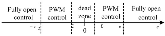 A New Positioning Strategy Based on Parameter Tuning and Optimal ...