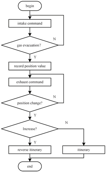A New Positioning Strategy Based on Parameter Tuning and Optimal ...