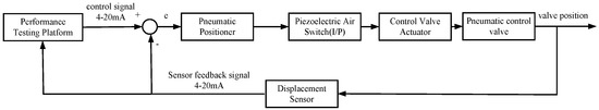 A New Positioning Strategy Based on Parameter Tuning and Optimal ...