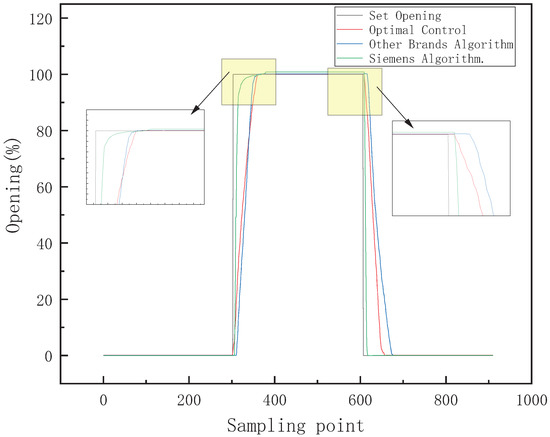 A New Positioning Strategy Based on Parameter Tuning and Optimal ...