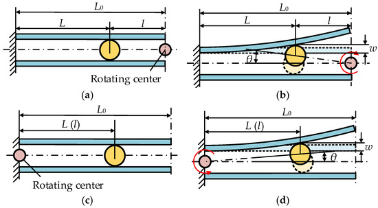 A Variable Stiffness Actuator Based on Leaf Springs: Design, Model and ...