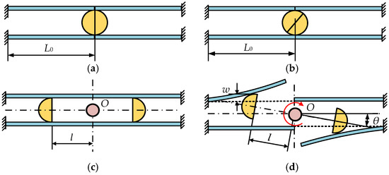A Variable Stiffness Actuator Based on Leaf Springs: Design, Model and Analysis