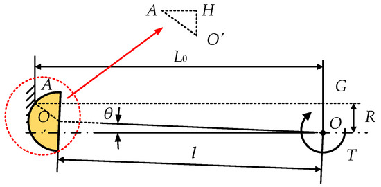 A Variable Stiffness Actuator Based on Leaf Springs: Design, Model and ...