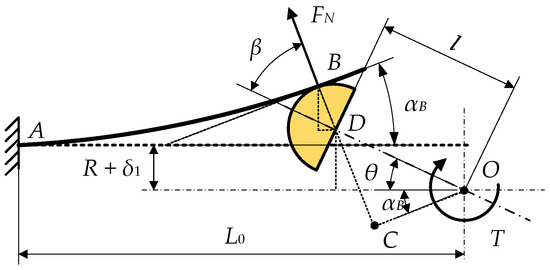 A Variable Stiffness Actuator Based on Leaf Springs: Design, Model and ...