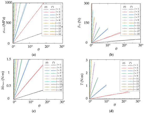 A Variable Stiffness Actuator Based on Leaf Springs: Design, Model and Analysis
