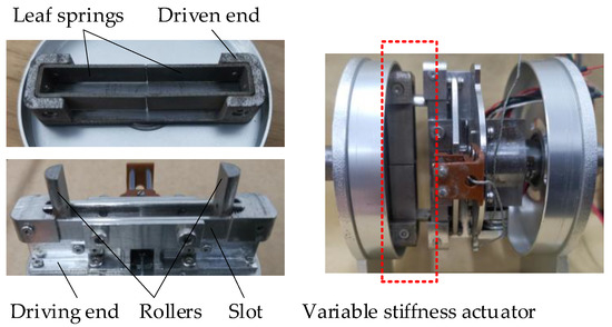 A Variable Stiffness Actuator Based on Leaf Springs: Design, Model and ...