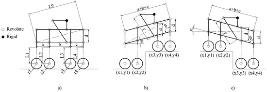Optimal Design of a Novel Leg-Based Stair-Climbing Wheelchair Based on ...