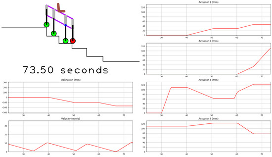 Optimal Design of a Novel Leg-Based Stair-Climbing Wheelchair Based on ...